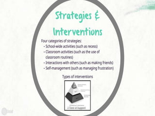 Intervention ppt | PPTX