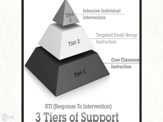 Intervention ppt | PPTX