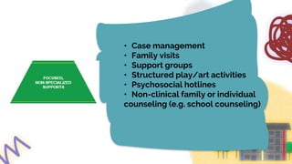 intervention pyramid. module 5. sir rodel (3).pptx