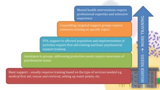 intervention pyramid. module 5. sir rodel (3).pptx