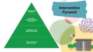 intervention pyramid. module 5. sir rodel (3).pptx