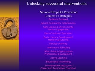 interventions for students who are at risk | PPT