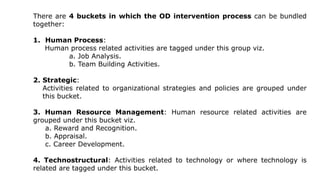 Organisational Development Interventions | PPTX