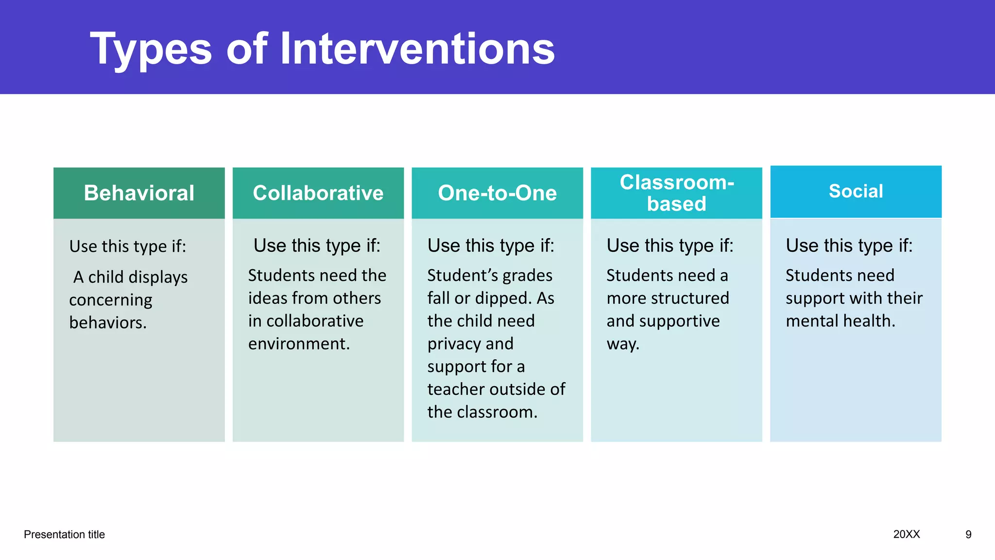 INTERVENTIONS-ppt.pptx