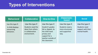 INTERVENTIONS-ppt.pptx