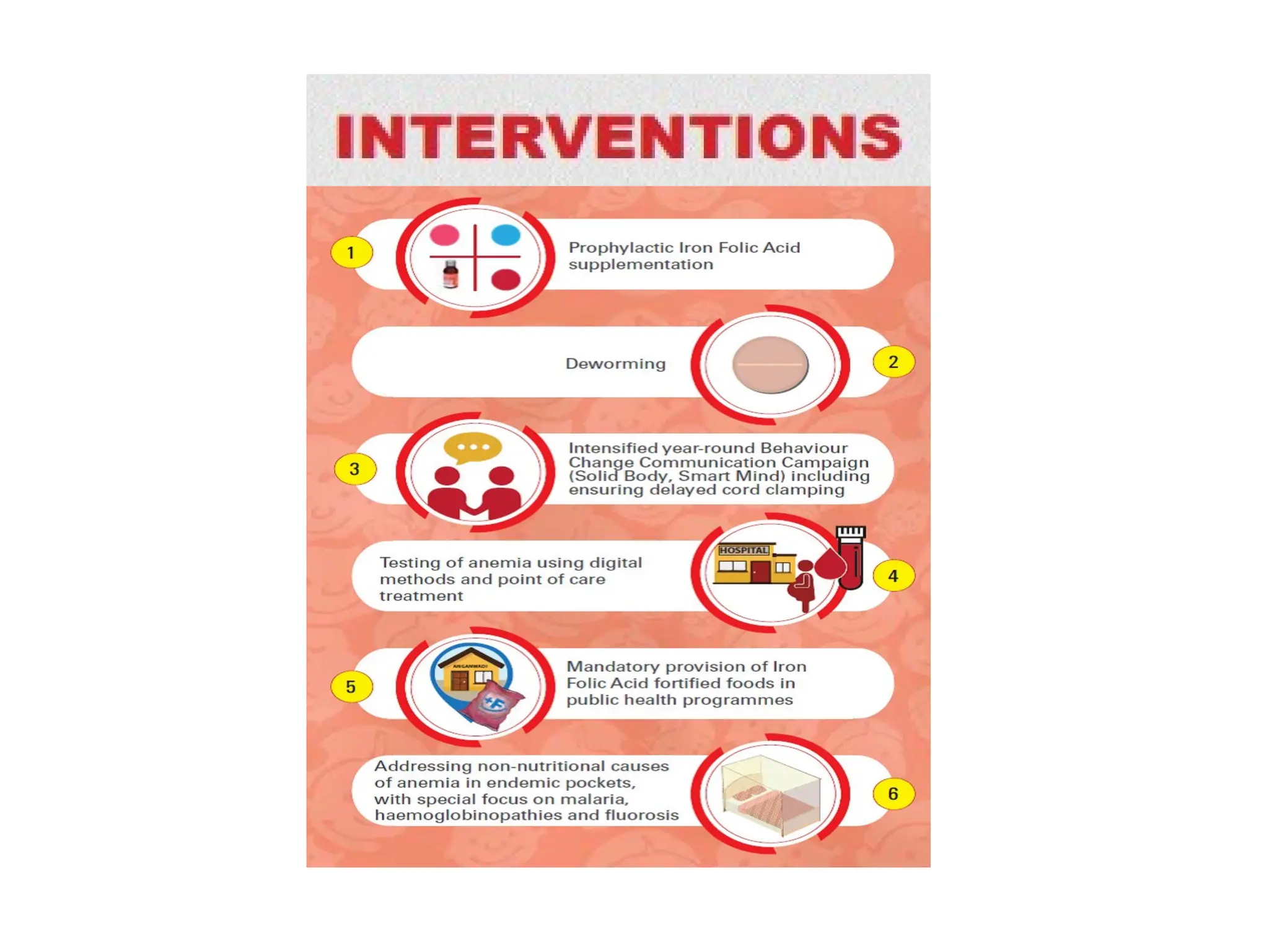 INTERVENTIONS of Anemia mukt bharat.pptx