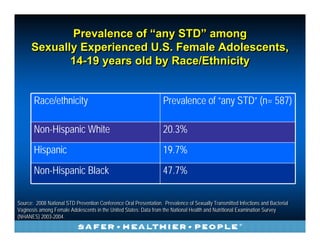 Interventions For African American Youth | PDF | Sexual Health ...