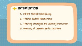 Intervention Strategies for Learners at Risk.pptx