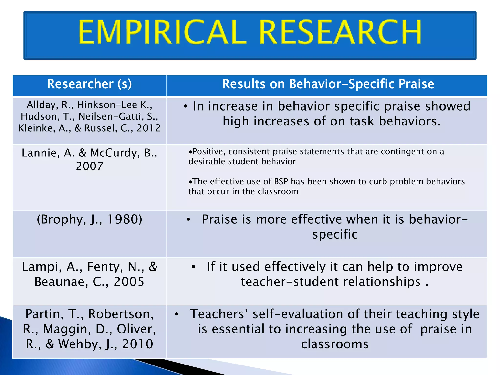 Intervention strategy -Behavior-Specific Praise | PPTX