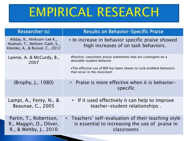 Intervention strategy -Behavior-Specific Praise | PPTX