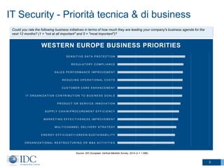 Predictive Security in the 3rd Platform Era | PPTX