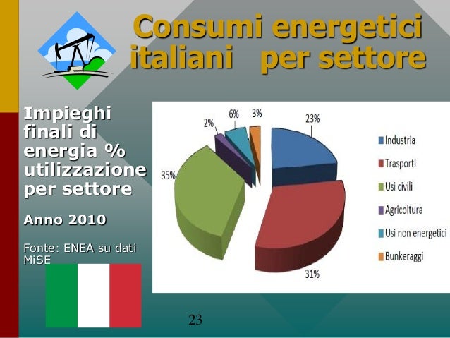 La normativa per l’efficienza energetica in edilizia - Pietro Novelli