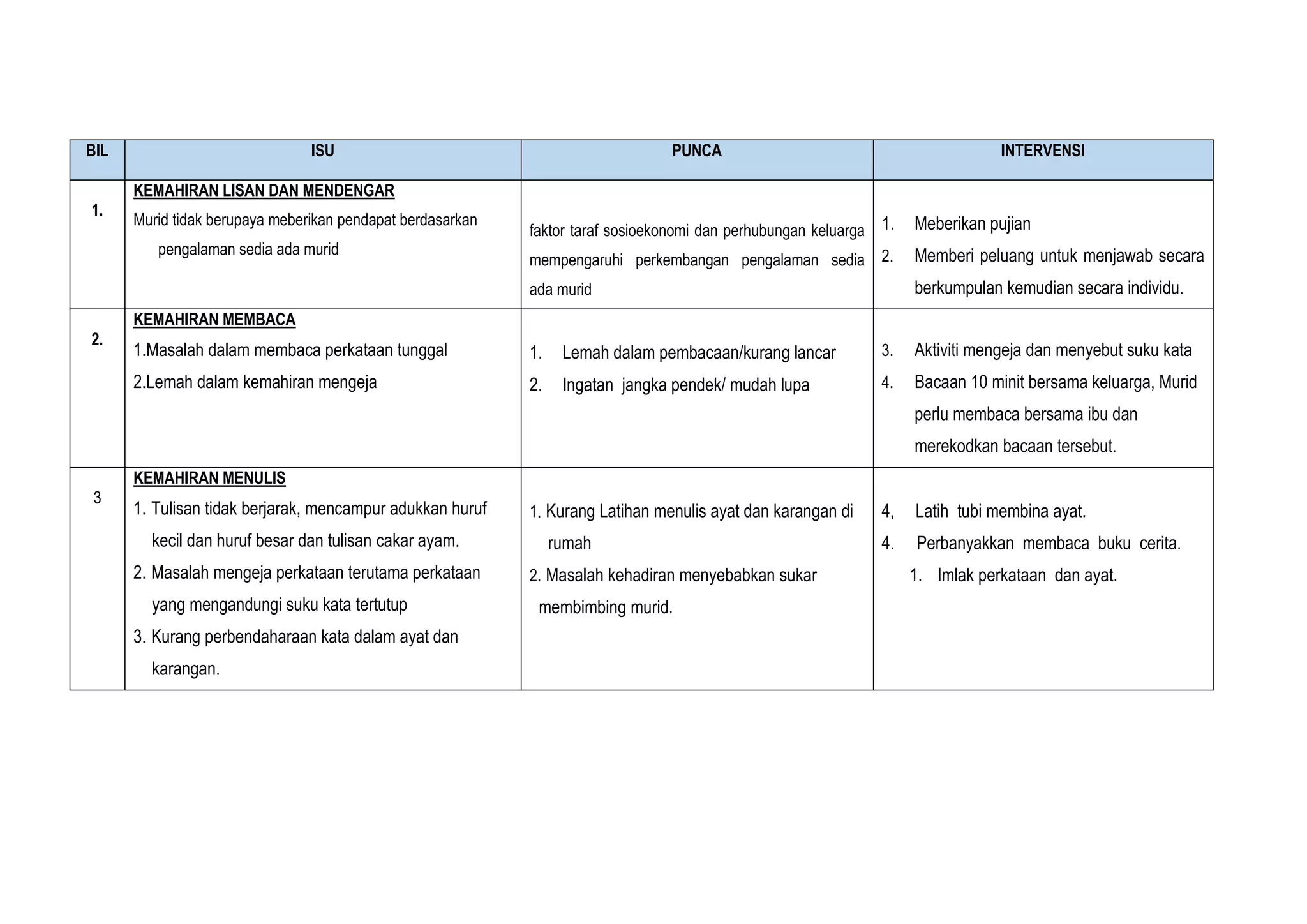 interversi tp4.docx