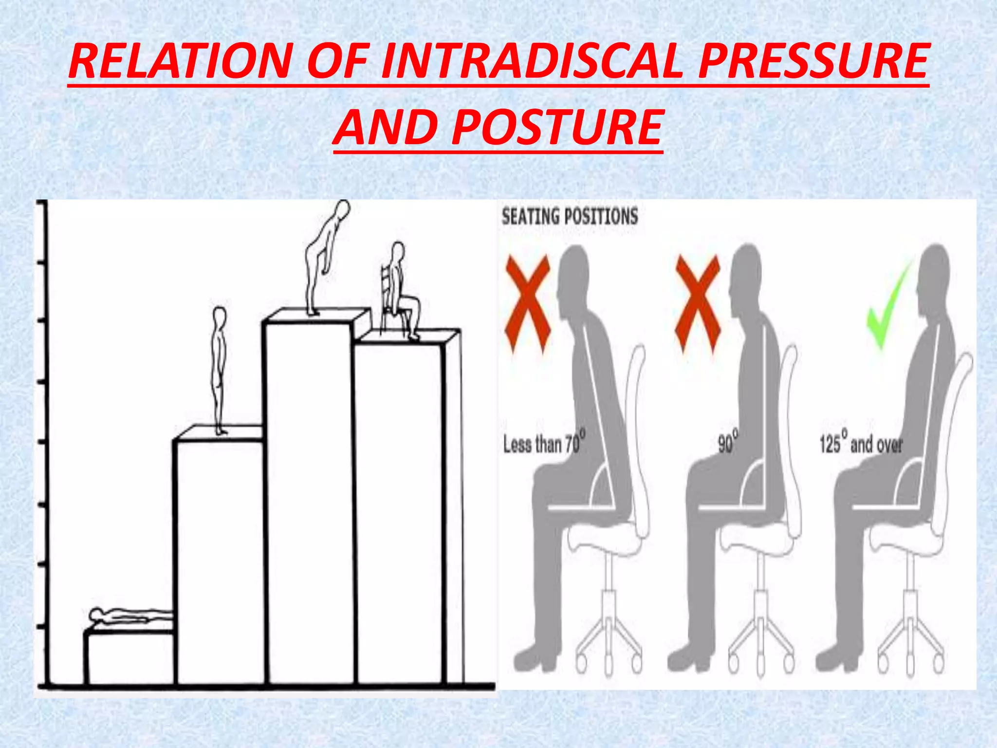 Intervertebral disc prolapese | PPTX