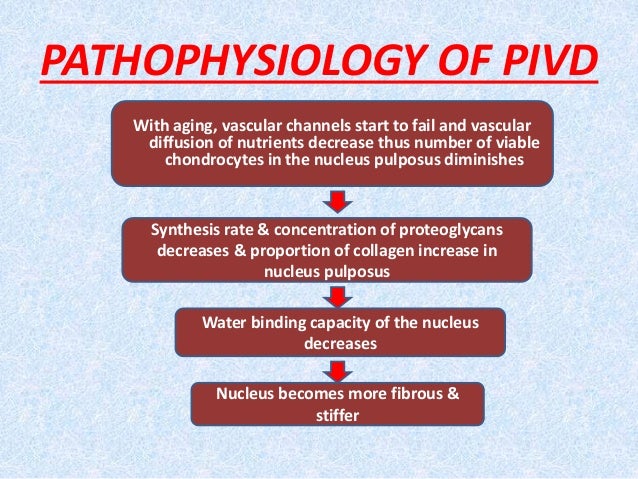 Intervertebral disc prolapese