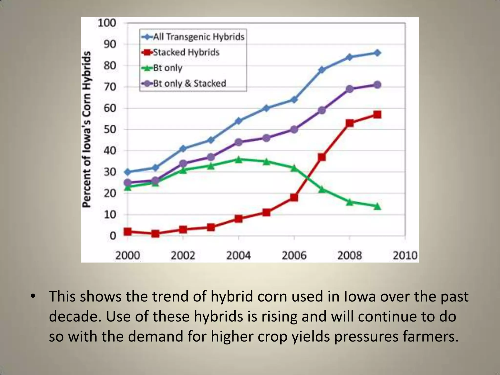Hybrid Seeds in Farming | PPTX