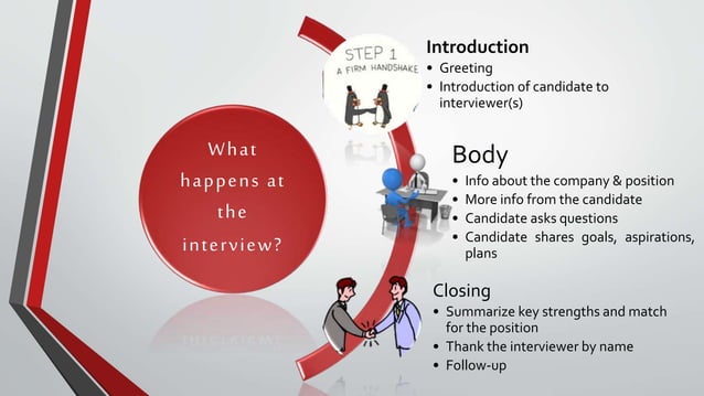 A Quick Guide to Successful Interviewing!! | PPT