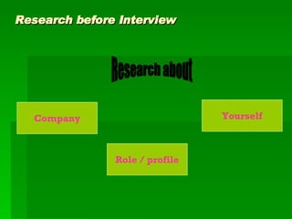 Interview Skills | PPT