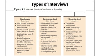 Interview and FGD.pptx