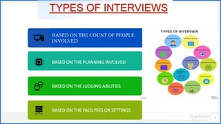 Business Communication- Interview and its types | PPTX