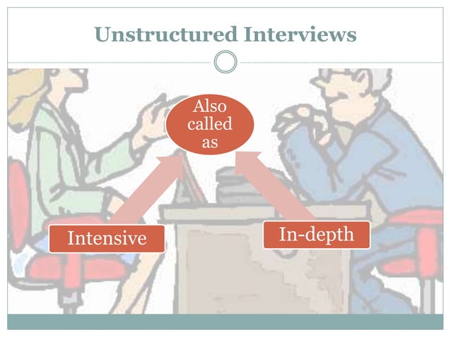 Interview as a method for research | PPTX | Resume Writing and Advice ...