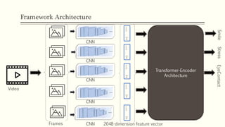 Interview assessment | PPT