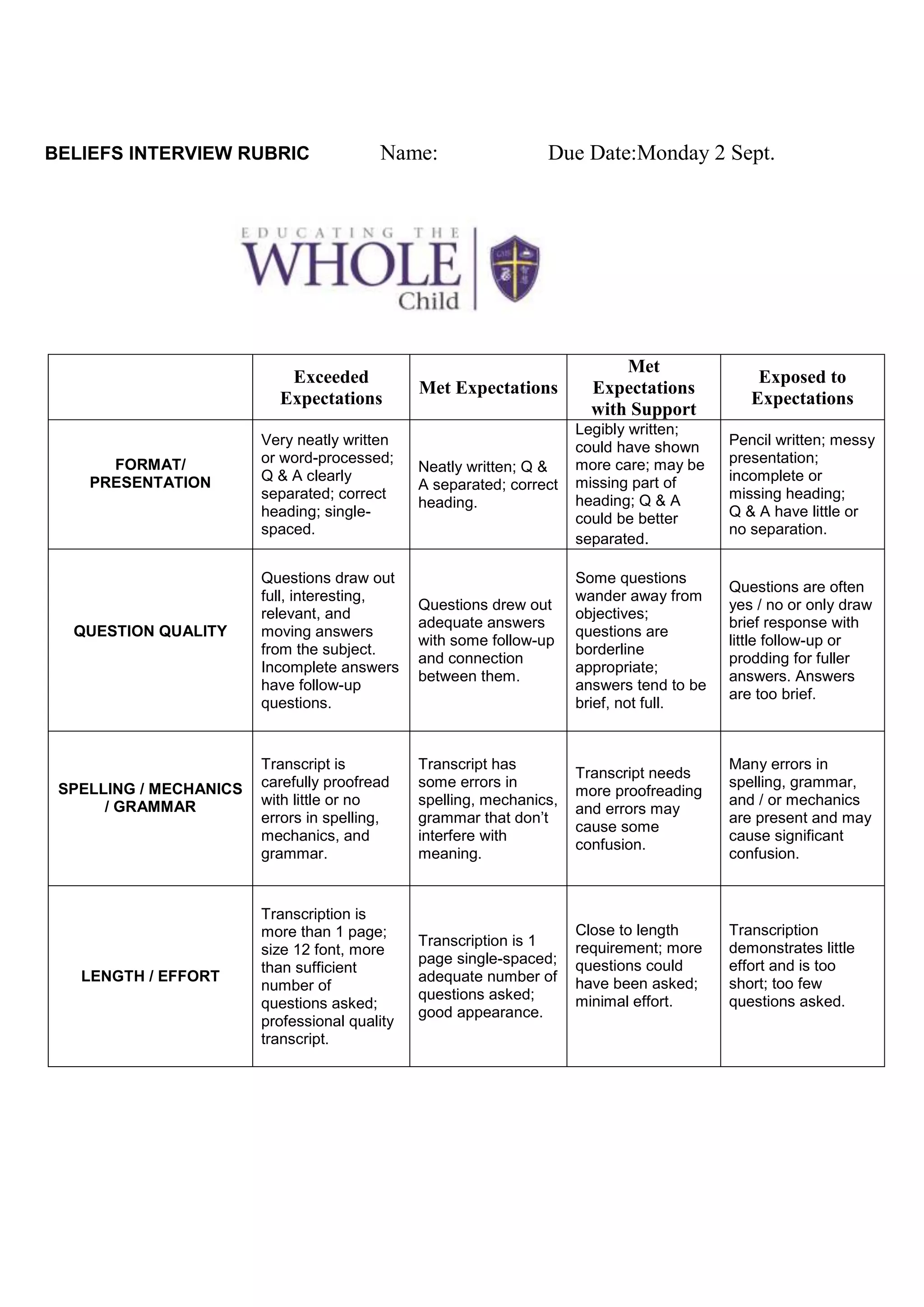 Interview beliefs rubric 13 | DOCX