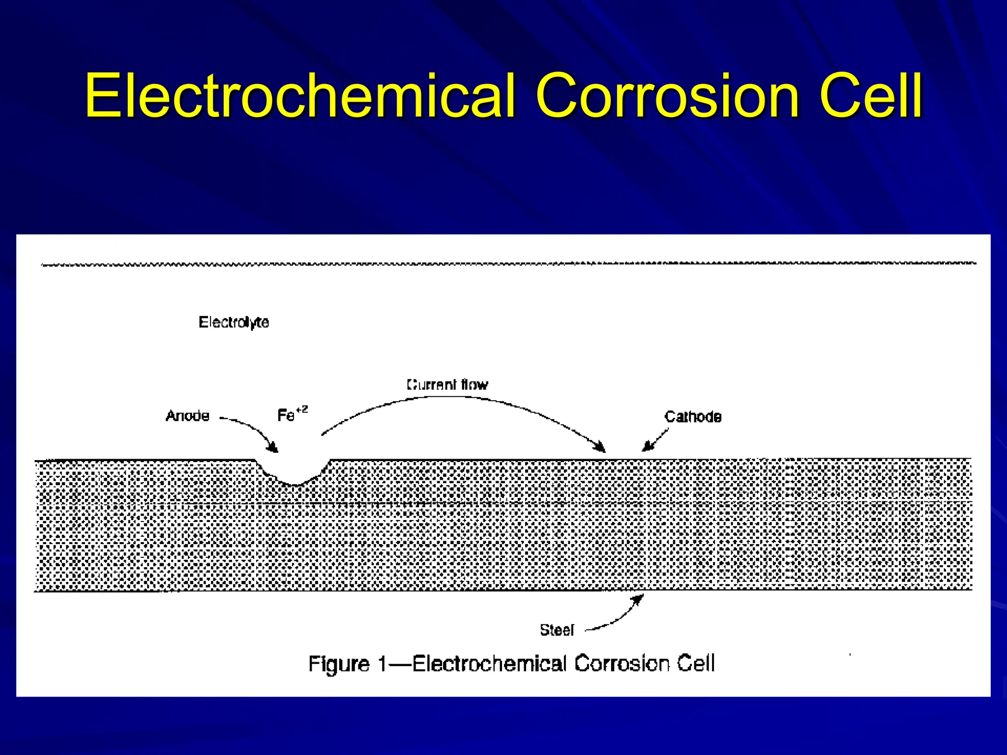 Interview Cathodic-Protection (Corrosion).ppt