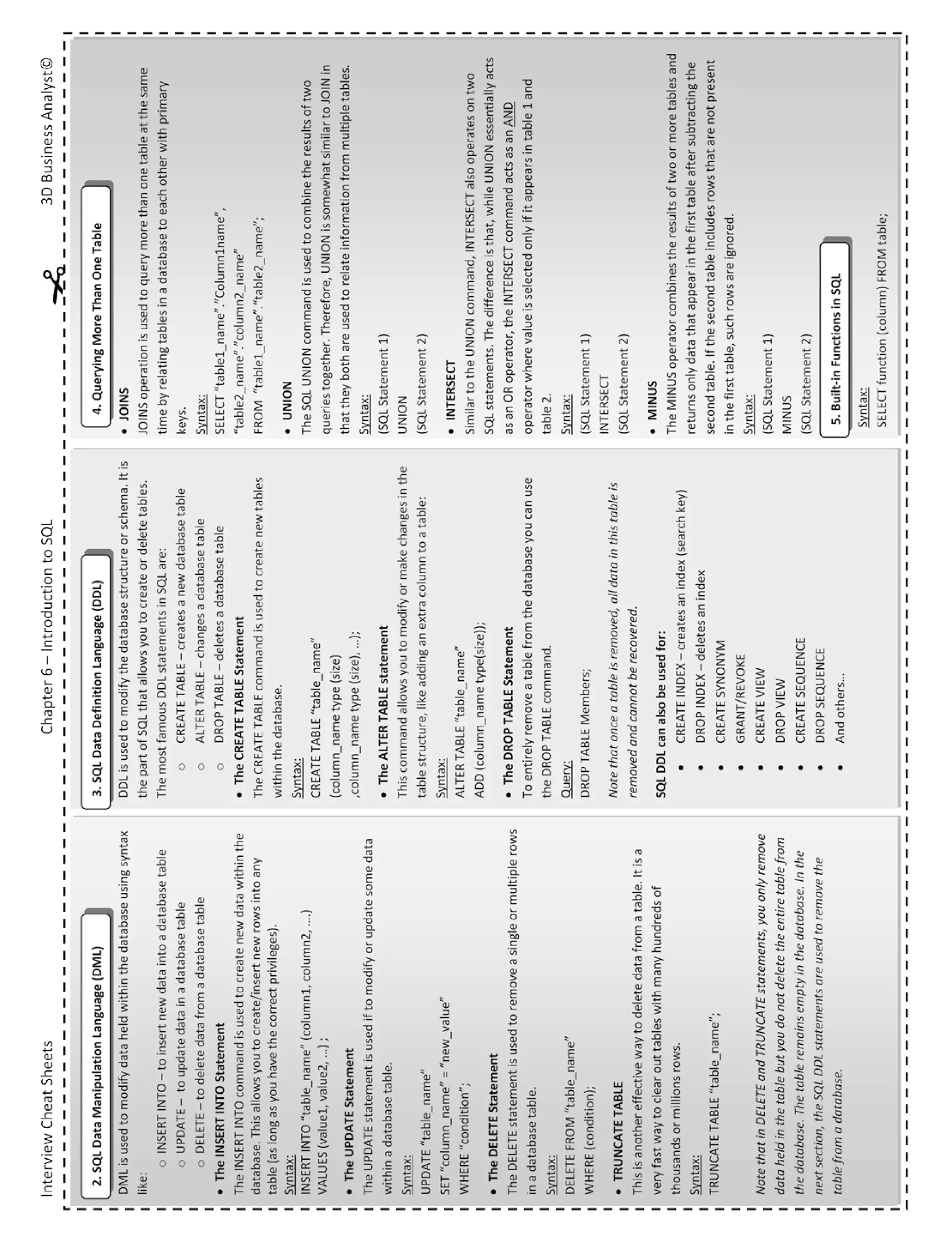 Business Analyst Interview cheat sheets | PDF