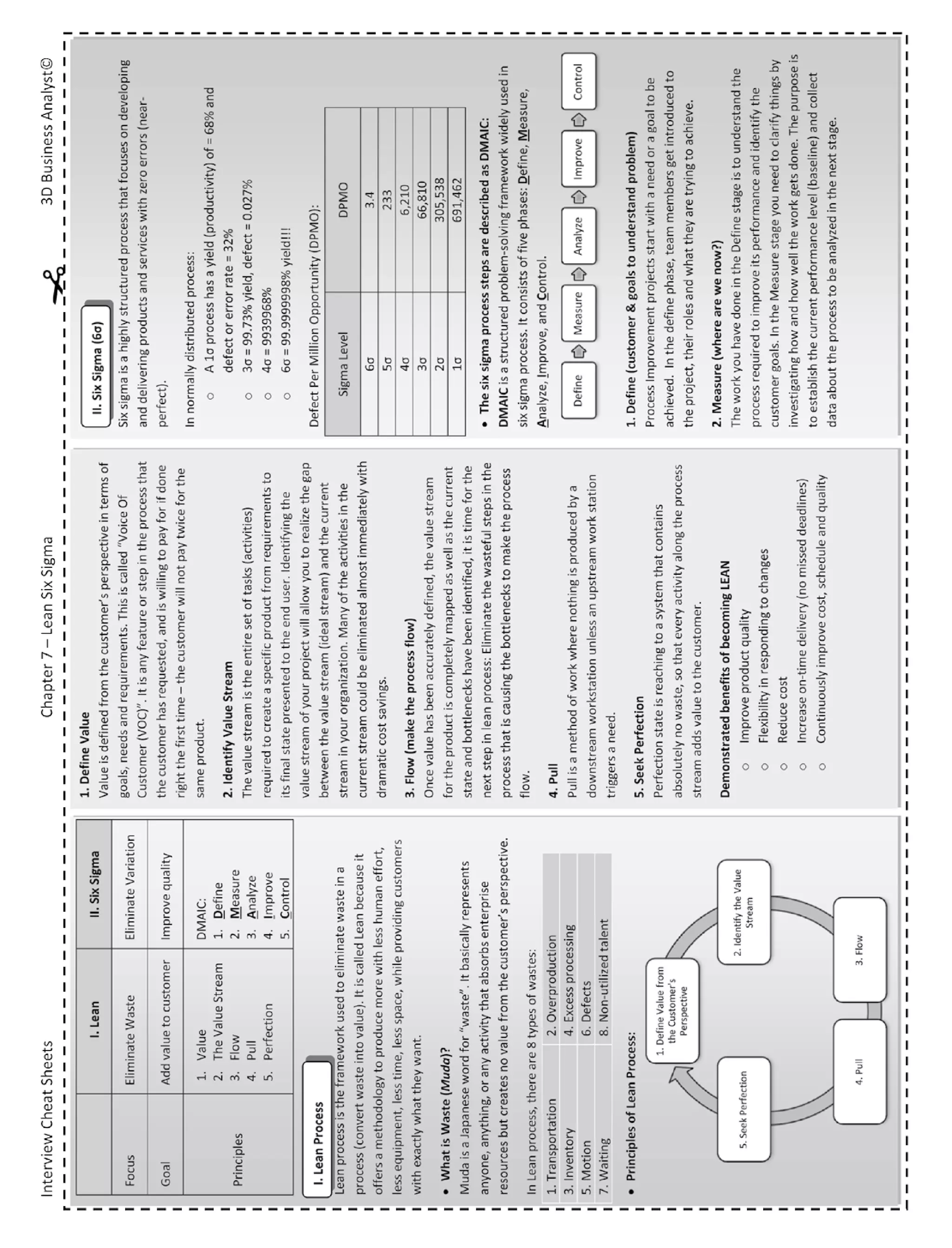 Business Analyst Interview cheat sheets | PDF