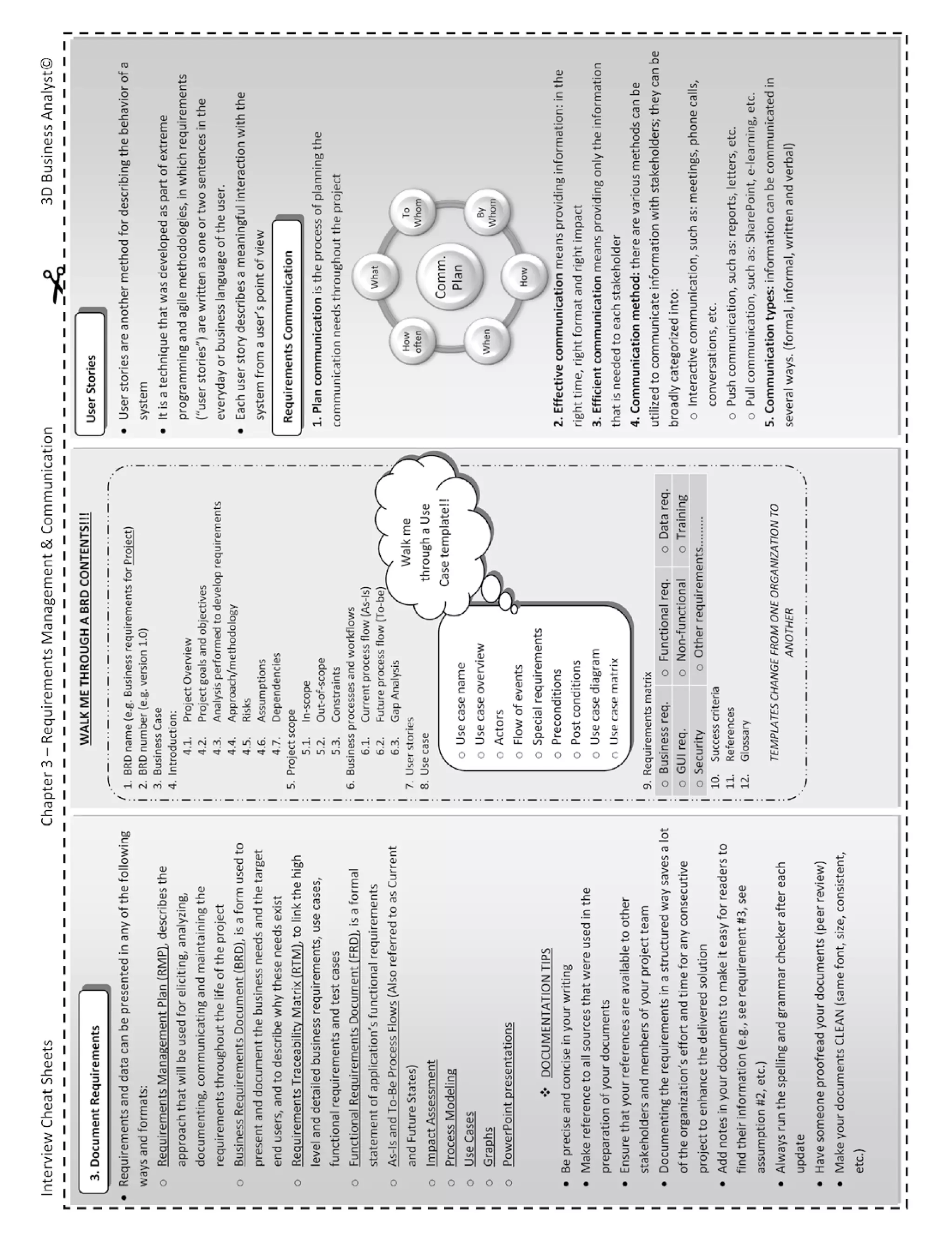 Business Analyst Interview cheat sheets | PDF