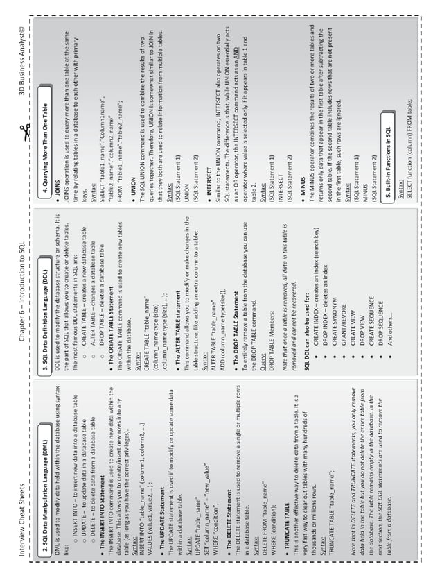Business Analyst Interview cheat sheets | PDF