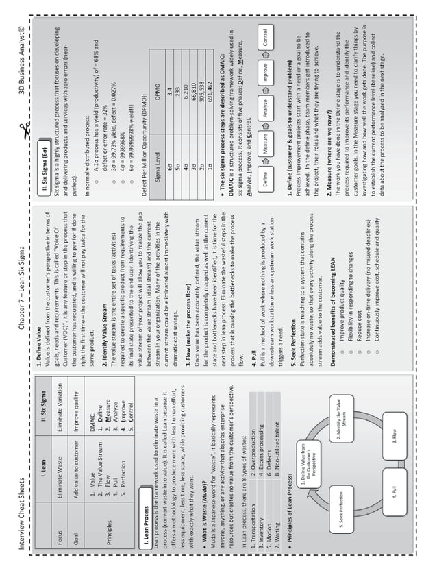 Business Analyst Interview cheat sheets | PDF