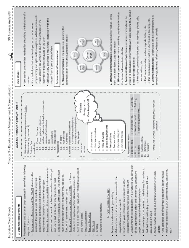 Business Analyst Interview cheat sheets | PDF