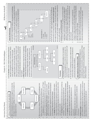Business Analyst Interview cheat sheets | PDF