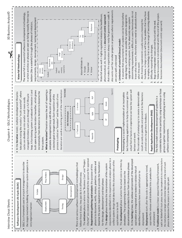 Business Analyst Interview cheat sheets | PDF