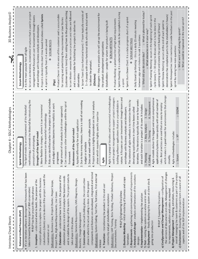 Business Analyst Interview cheat sheets | PDF