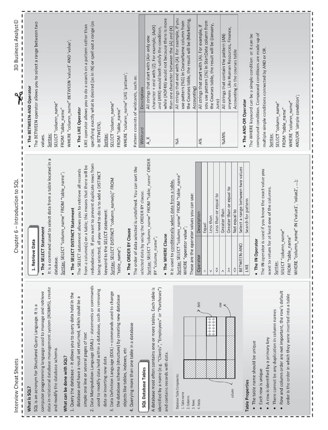 Business Analyst Interview cheat sheets | PDF