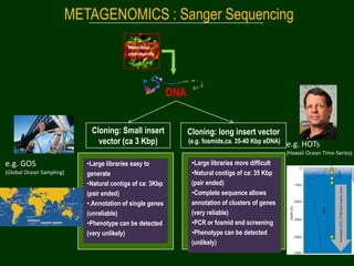 Future of metagenomics | PPTX