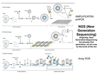 Future of metagenomics | PPTX