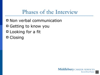 Middlebury College CSO: Interviewing | PPS