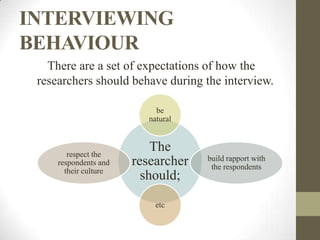 Interviewing | PPT | Free Download