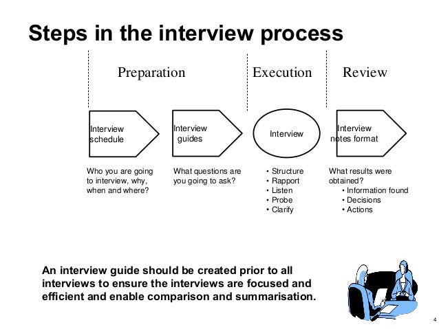 Guide to Interviewing