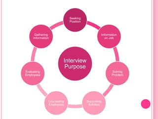 Interviewing | PPT