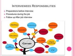 Interviewing | PPT