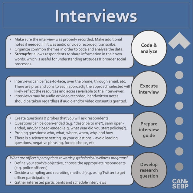 Interviewing Infographic | PDF