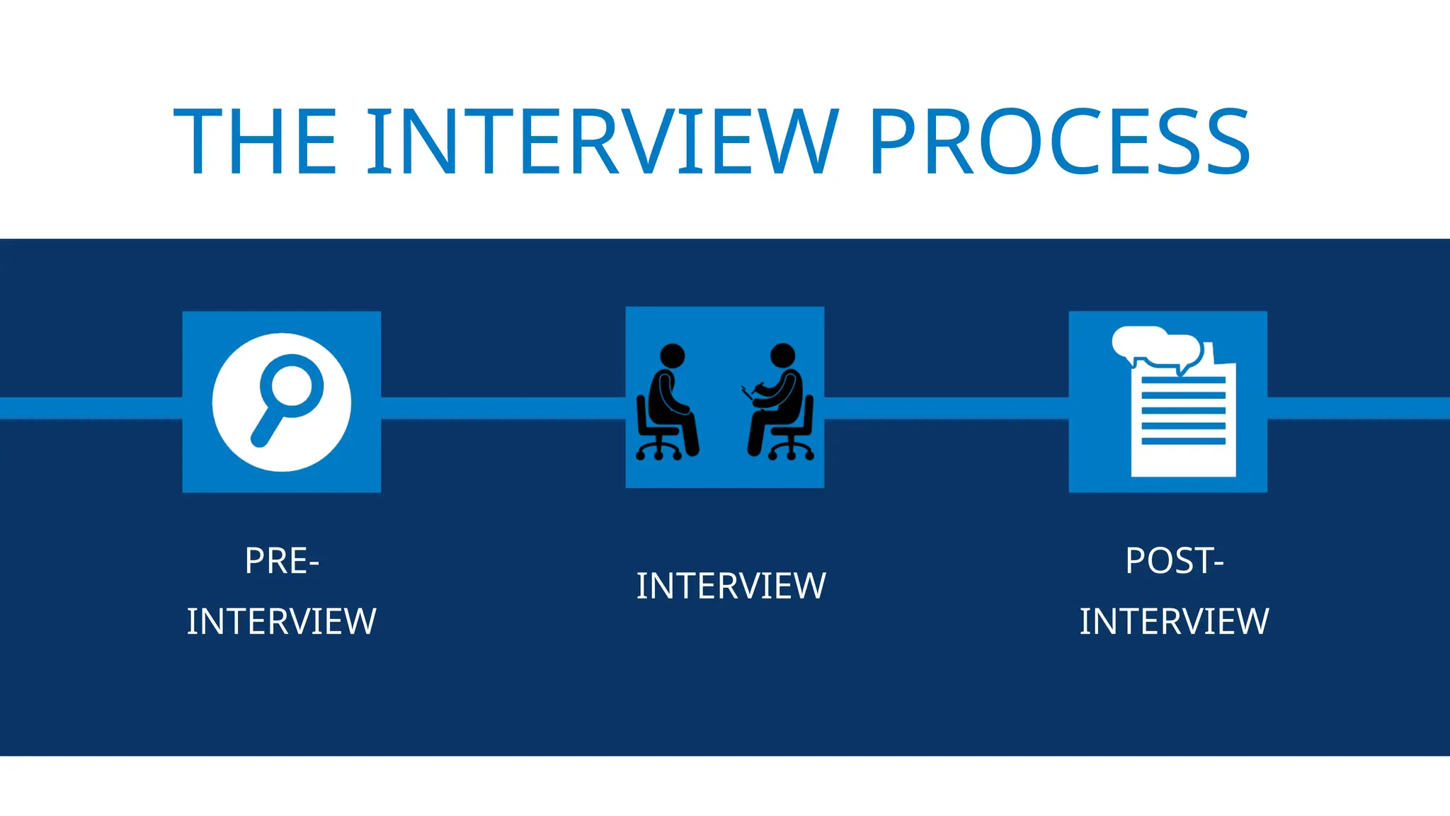 WHAT is Interview......................................... | PPT