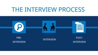 WHAT is Interview......................................... | PPT
