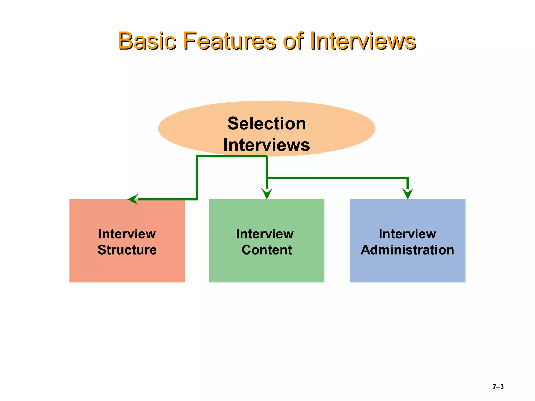 Interviewing Candidates - Types Of Interviews- Human Resource ...