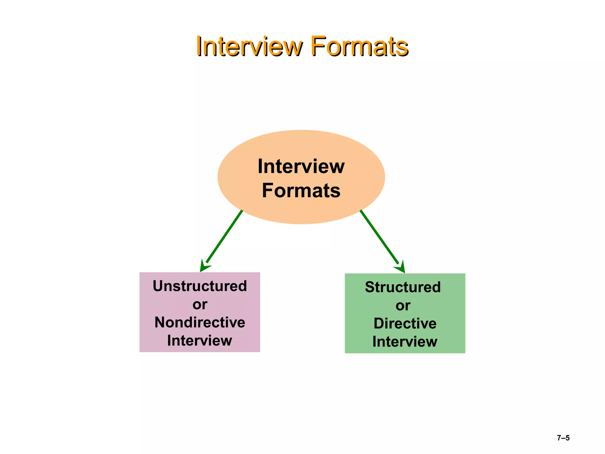 Interviewing Candidates - Types Of Interviews- Human Resource ...